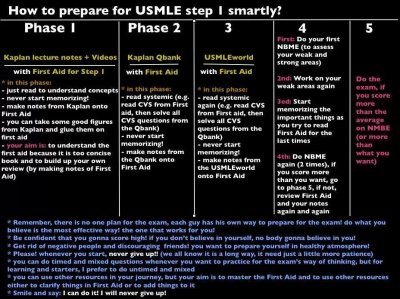 How To Prepare For USMLE Step 1 Smartly | Faculty of Medicine