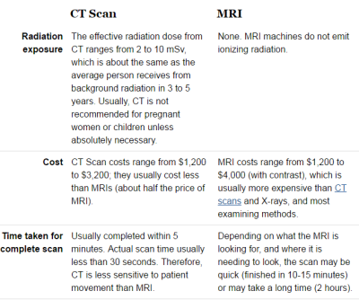 CT Scan vs. MRI | Faculty of Medicine
