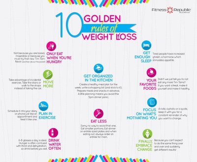 5 Unconventional Rules For Losing Weight | Faculty of Medicine